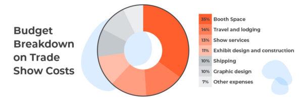How Much Should You Spend on a Trade Show?