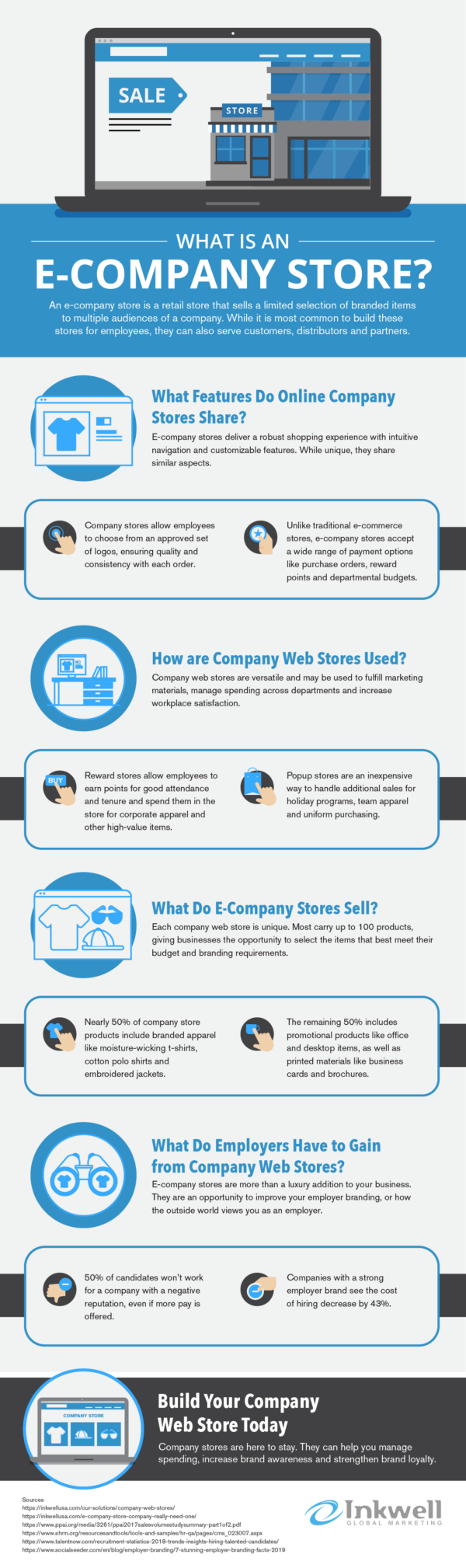 What is an E-Company Store? - Inkwell